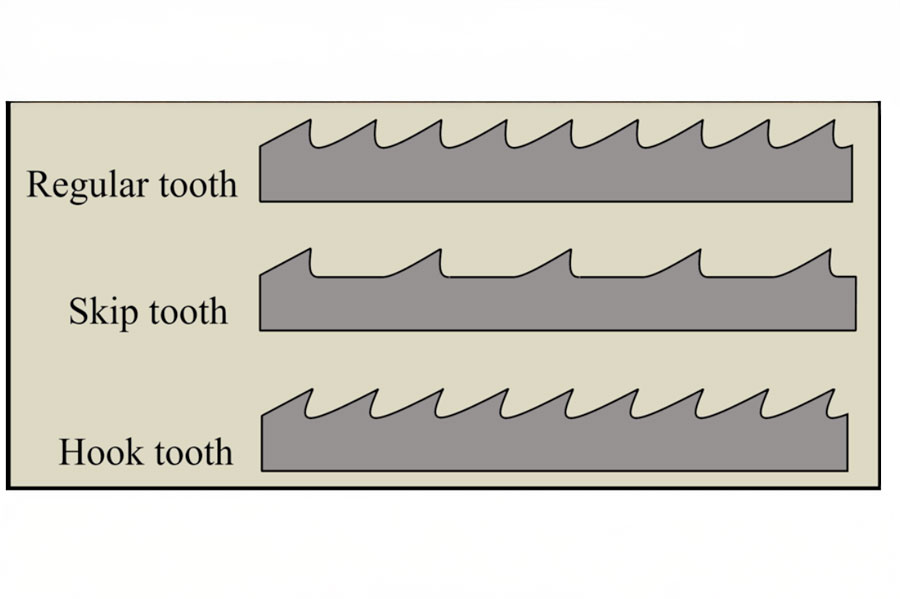 Hook Tooth Definition | RongFu Glossary